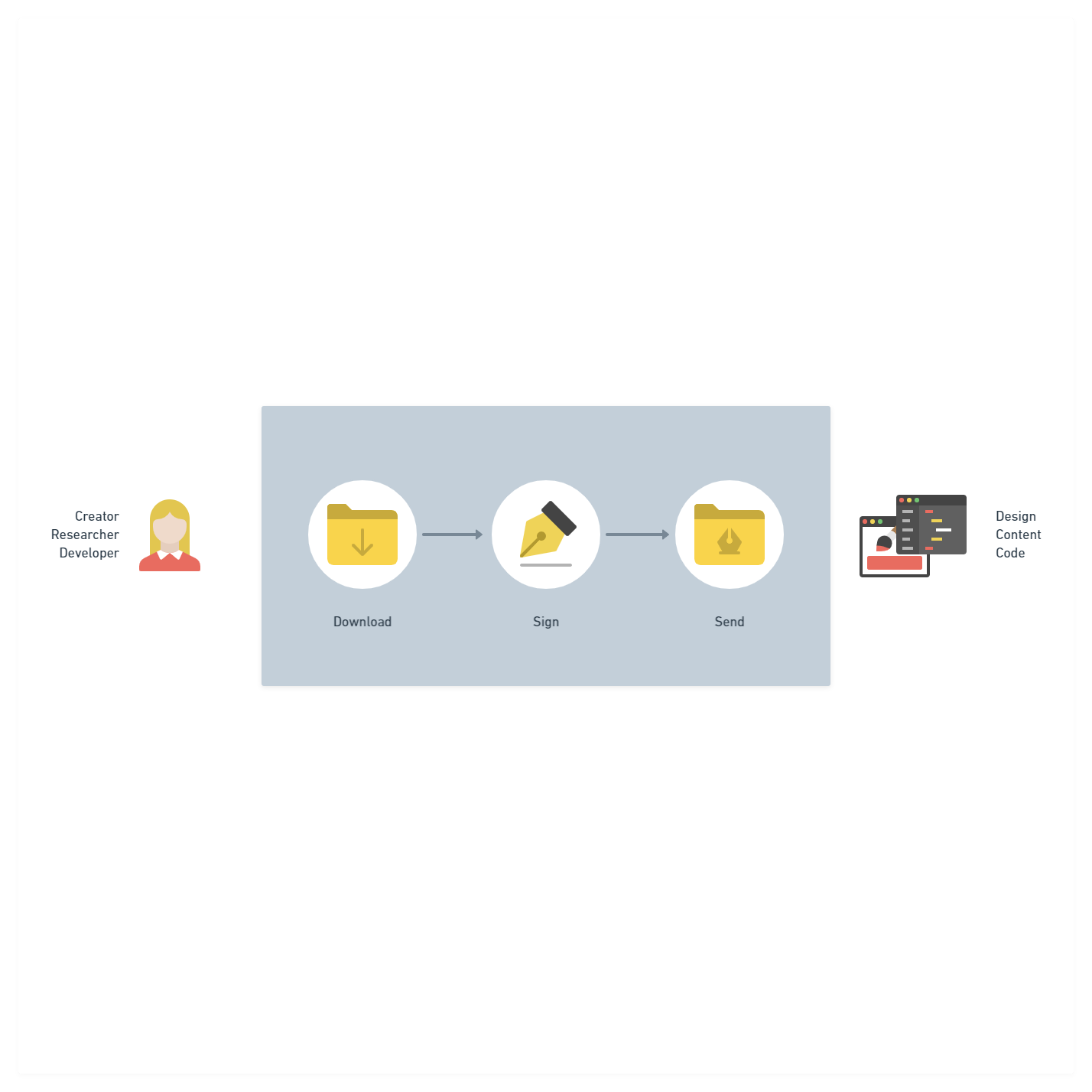 Intellectual Property and Contributions – Open Ethics Initiative