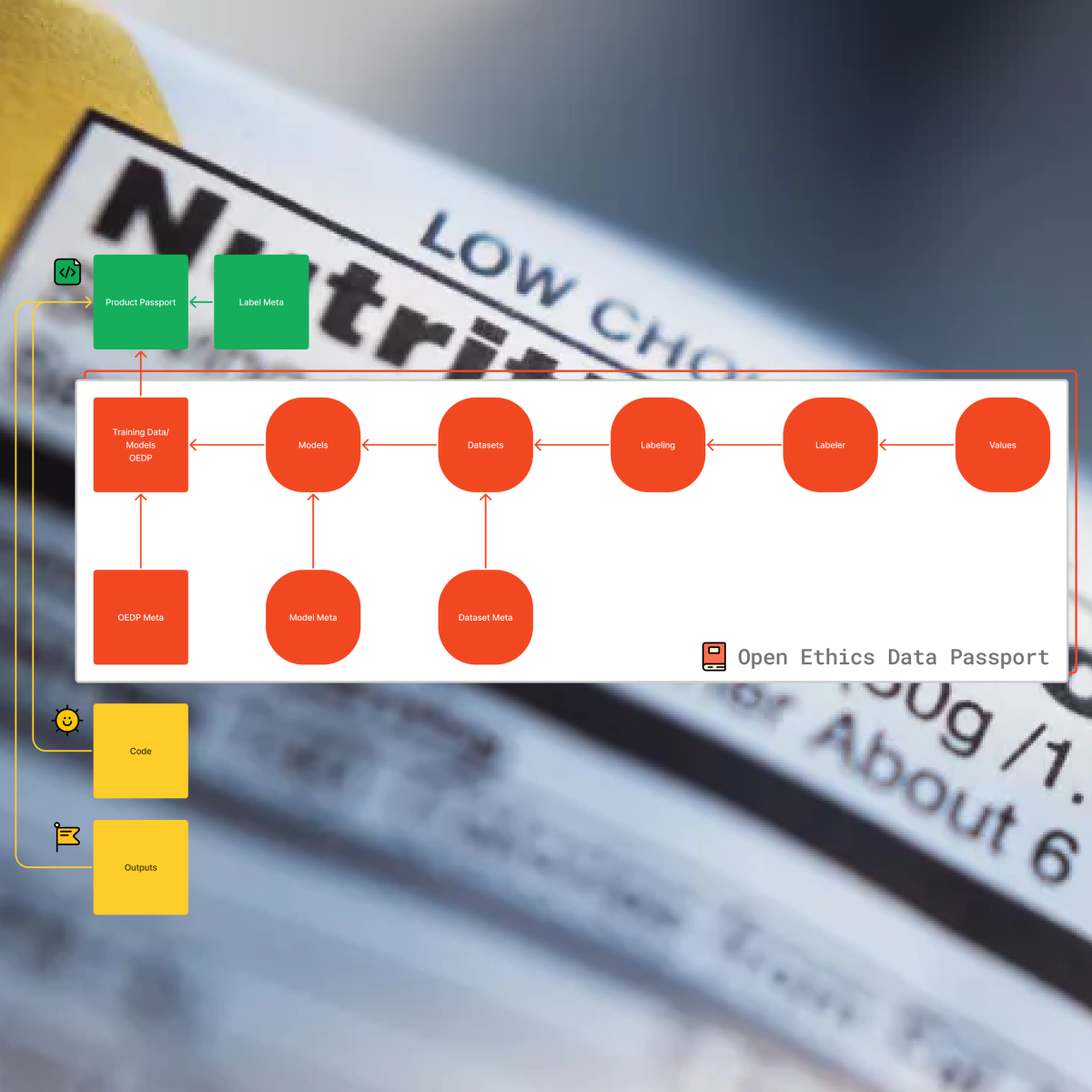 Open Ethics Data Passport (OEDP) – Open Ethics Initiative